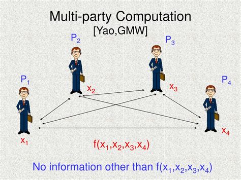 Ppt Covert Multi Party Computation Focs 2007 Powerpoint