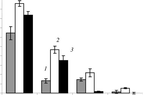 Phytotoxicity Reduction In The Biopile Treated With Sawdust Immobilized