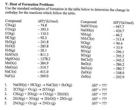 Solved V Heat Of Formation Problems Use The Standard