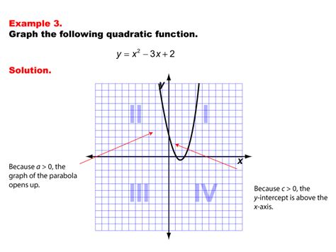 Illustrated Math Dictionary Quadratic Functions Example Set 8