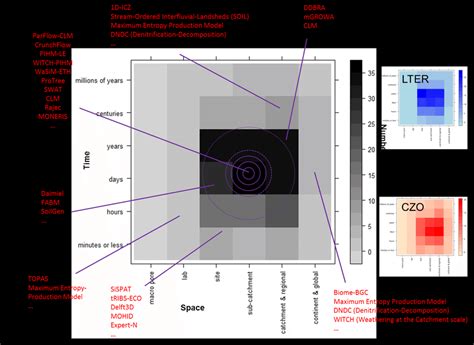 Heat Map Of Model Applications With Spatial And Temporal Dimensions Of Download Scientific