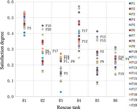 Two Sided Matching Results Corresponding To Matrix F Download
