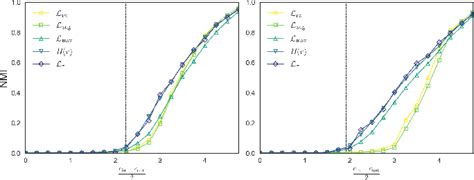 Figure 3 From Interpreting Graph Based Sybil Detection Methods As Low Pass Filtering Semantic