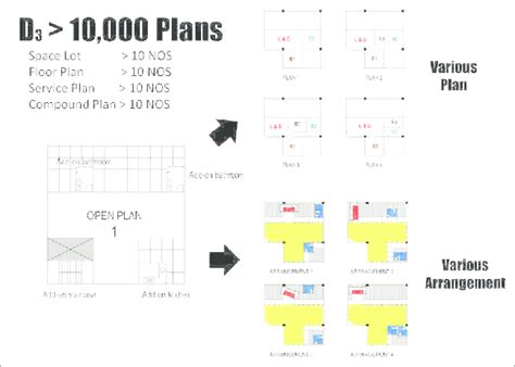 Possible Combination Of D3 Download Scientific Diagram