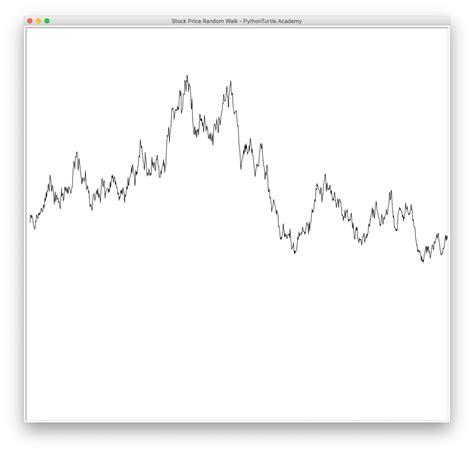 Stock Price Random Walk Source Code Python And Turtle