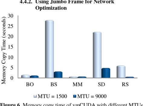 Figure 1 From Gpu Virtualization For High Performance General Purpose Computing On The Esx