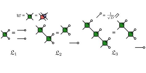 Hierarchical Generalization Of Dual Unitarity Quantum