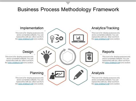 Business Process Methodology Framework Example Of Ppt Powerpoint