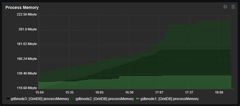 Zabbix Template Guide Griddb
