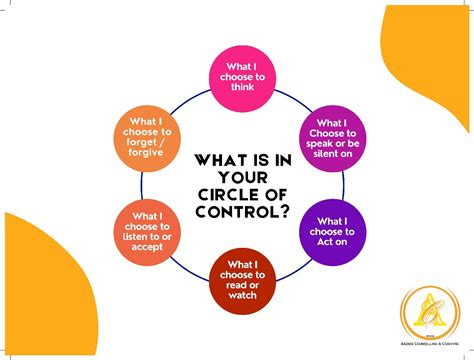 Circle Of Control Aazade Counselling