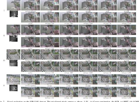 Figure 1 From A Robust Infrared And Visible Image Registration Method For Dual Sensor Uav System