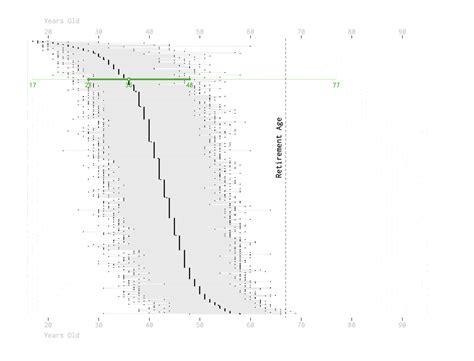 Flowingdata Data Visualization And Statistics