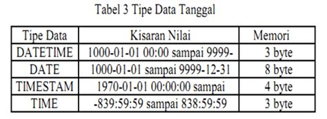 Pengertian MySQL KUBAGI BLOG