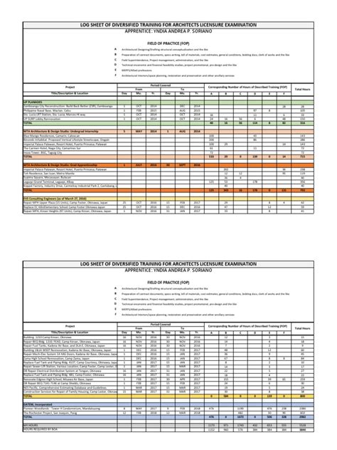 Log Sheet Of Diversified Training For Architects Licensure Examination Pdf Architect