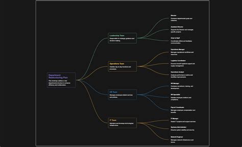 무료 Ai 트리 다이어그램 메이커 순식간에 생성 기술 불필요