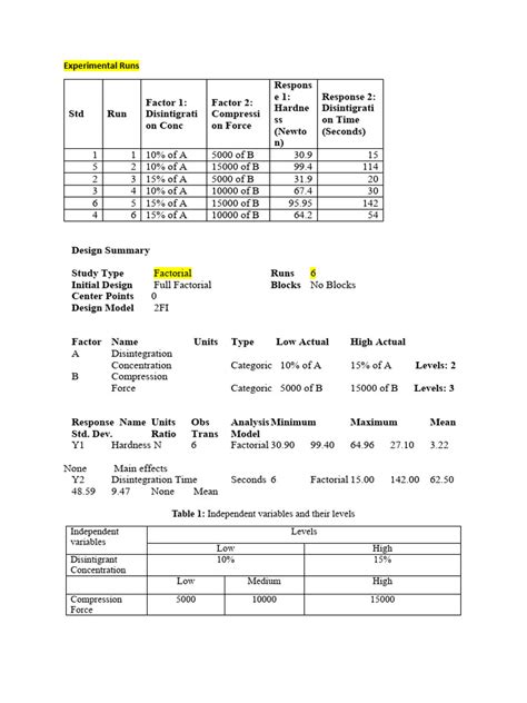 Doe Factorial Design R6 Pdf Coefficient Of Determination Analysis Of Variance