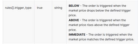 Gtt Order Problem With Immediate Trigger Type Developer Api Upstox