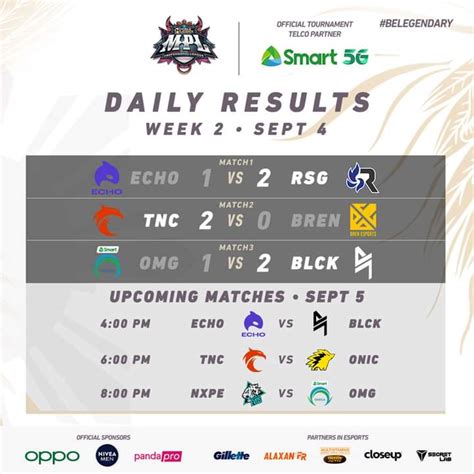 Mpl Ph Season 8 Week 2 Regular Season Results Onic Ph And Blck
