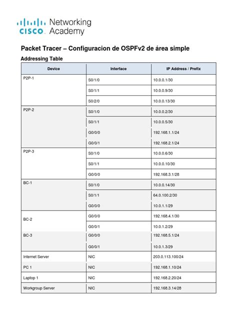 271 Packet Tracer Single Area Ospfv2 Configuration Es Xl Pdf Enrutador Computación