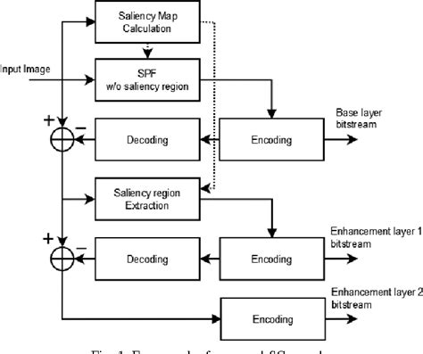 Figure 1 From A Scalable Coding Based On Structure Preserving Filter And Saliency Ordered