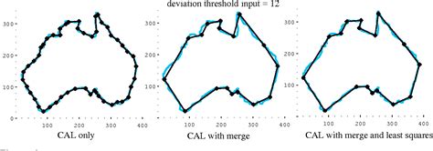 Figure 4 From A Simple Algorithm For Efficient Piecewise Linear Approximation Of Space Curves