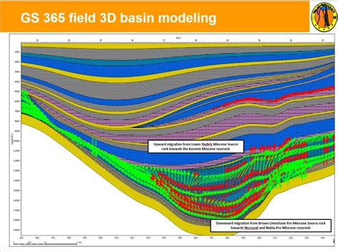 Wael Kassem Msc On Linkedin Implications Of Pore Pressure Modeling On The Hydrocarbons Migration