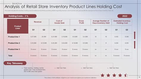 Top 10 Retail Store Performance Powerpoint Presentation Templates In 2026