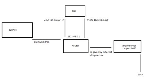 Problems Understanding These Firewall Iptables Rules 14 By Spiceuser Cyyoo Security