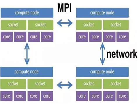 精选短文（17）：全面解读cmg2019 Learn Cmg