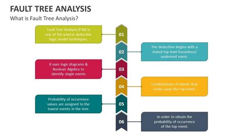 Fault Tree Powerpoint Template