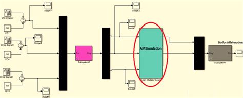Diagrama De Blocos Gerados No Simulink Conexão Aspen Dynamics X Matlab