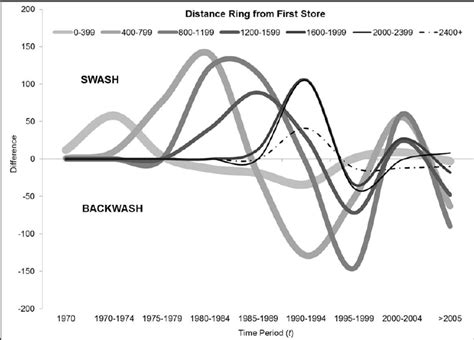 Swash Backwash And Re Swash Waves For Walmart Download Scientific Diagram