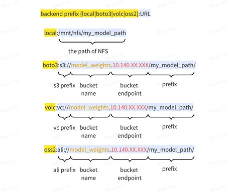 Model Checkpointing — Internevo 053 Documentation