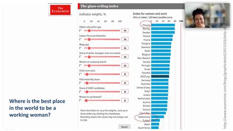 Take Aways Understanding And Addressing Implicit Bias We Shape Tech