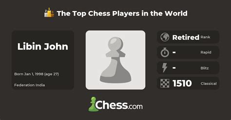 Libin John Top Chess Players