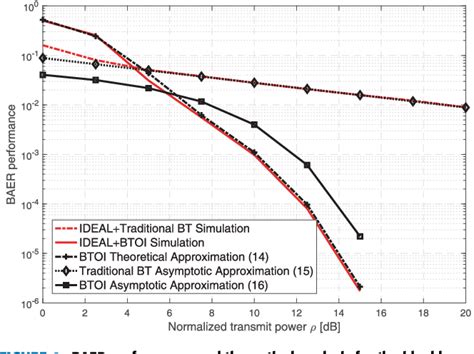 Figure 4 From An Improved Beam Training Scheme Under Hierarchical Codebook Semantic Scholar