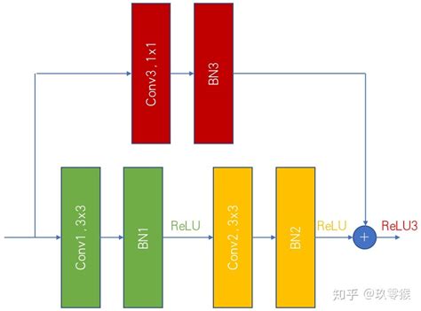2d Unet Resblock脑胶质瘤分割brats Pytorch实现unet 2d分割 Csdn博客