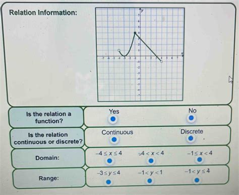 Solved Relation Information Is The Relation A Yes No Function Is The