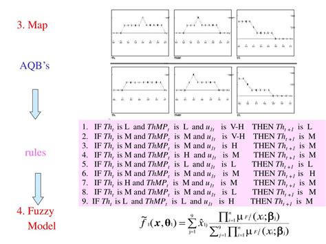 Ppt Generating Fuzzy Models From Qualitative Models Robustness And Interpretability Issues
