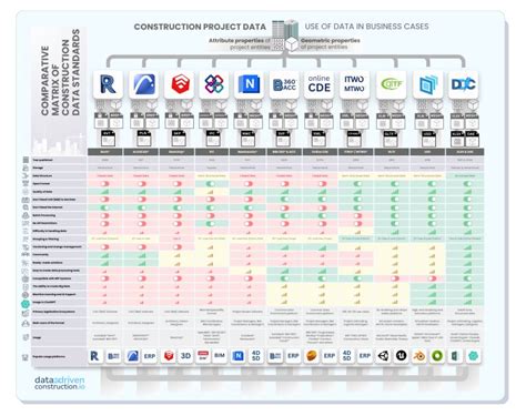 Artem Boiko On Linkedin Cad Bim Sketchup Revit Blenderbim