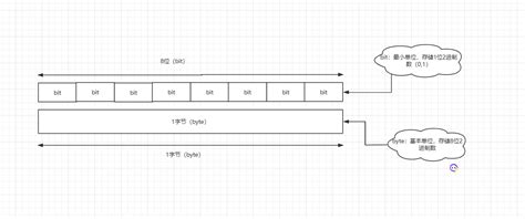 Go语言基础之基本数据类型type Untyped Int Cannot Be Represented By The Ty Csdn博客