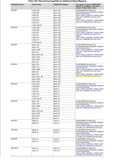 Am5748 Gpmc Pinmux Issue Processors Forum Processors Ti E2e Support Forums