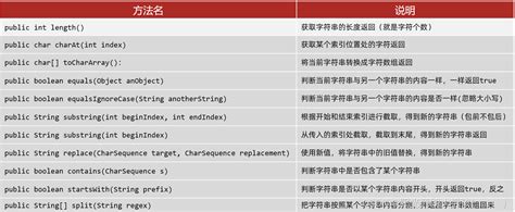 1个月征服java：零基础直达企业级开发——api工厂api接口java Csdn博客