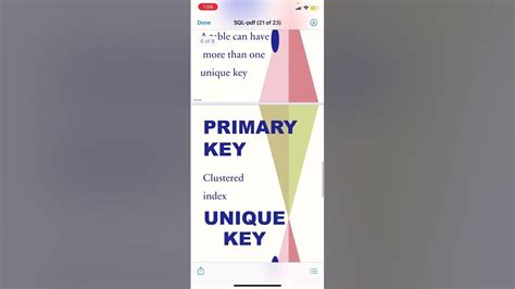 Sql Primary Key Vs Unique Key Youtube