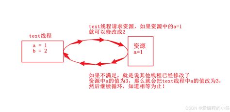 java中的锁 详细 一篇就够了 java锁 csdn博客