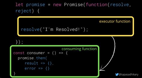 Javascript Promise 教程 如何在 Js 中解决或拒绝 Promisepromise 拦截 Csdn博客