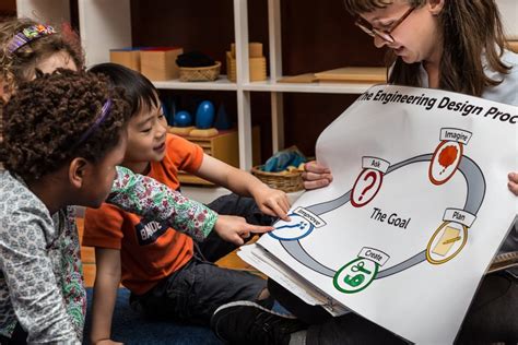 4 Creative Ways To Use The Engineering Design Process As A Problem