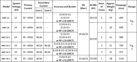 Current Transformer Extended Range At Casey Hall Blog