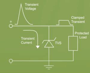 How To Select A TVS Diode To Suppress Transients In Electrical Circuits Embedded Hardware Design
