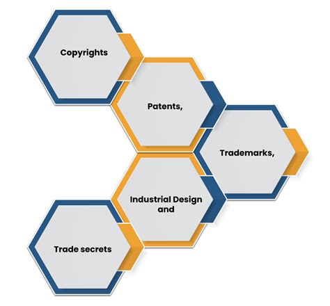 What Are The Advantages And Disadvantages Of Ipr